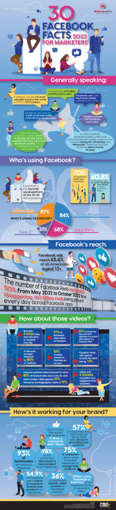 2023 FB Facts - Wallace Graphics